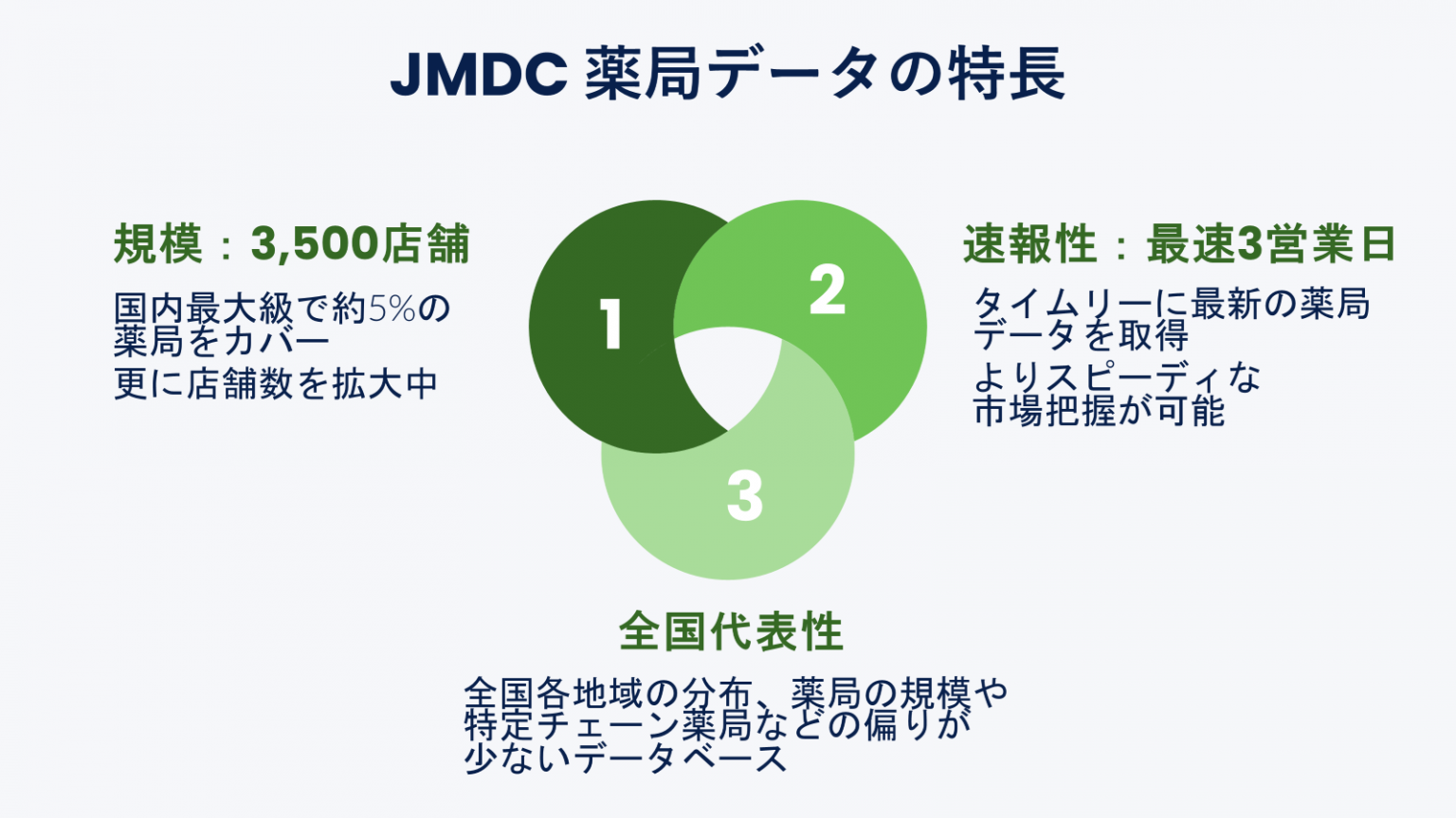 JMDC、3,500店舗を超える薬局データ提供開始のお知らせ – 株式会社JMDC