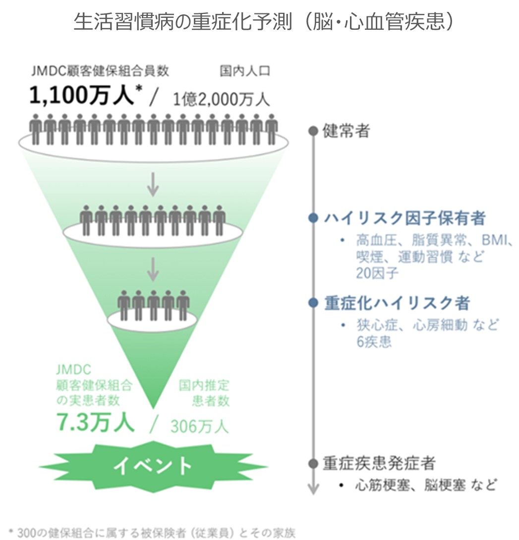 新しい健康経営®の普及と健康保険組合の健全化を目指す「健康経営アライアンス」設立のお知らせ – 株式会社JMDC