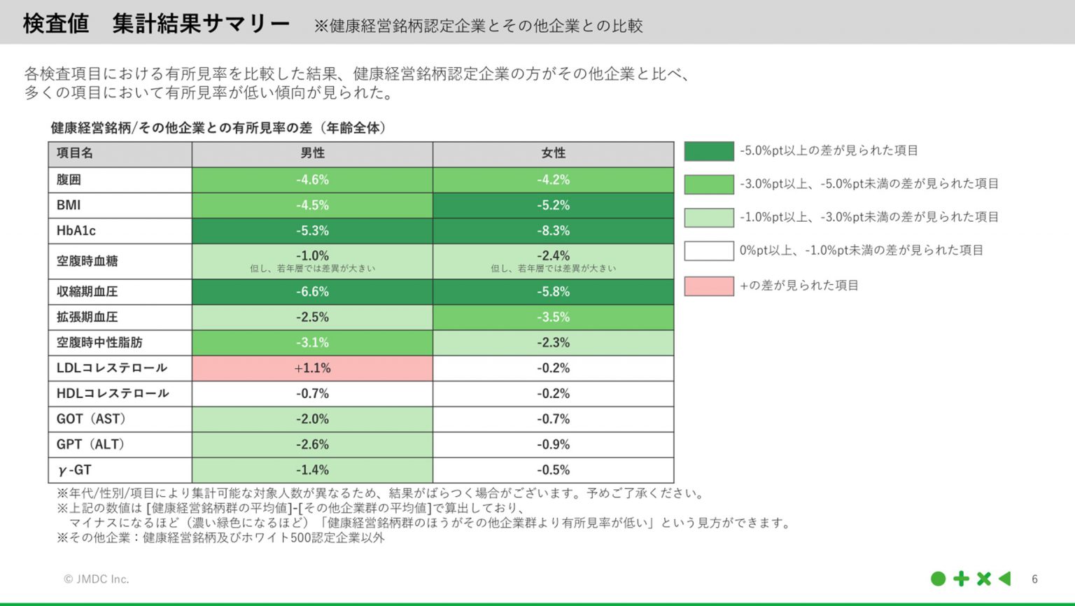 JMDC、約2,000万人の医療ビッグデータを活用した「JMDC健康経営KPIガイドブック」を発行 ～経済産業省「第1回 健康経営推進検討会」の事務局資料に掲載～ – 株式会社JMDC